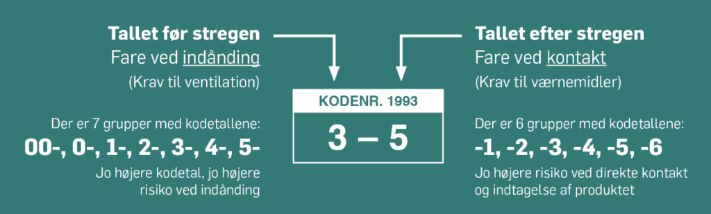 MAL KODER (1993-KODENUMRE) - Beregning af mal koder